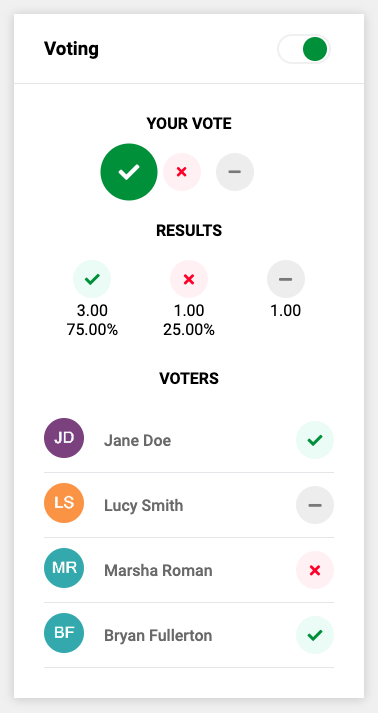 An Overview of Voting on Group Topics – GovernSpot